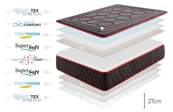 Twardy/średnio twardy piankowy materac dwustronny 180x200 cm Hexaflex ...